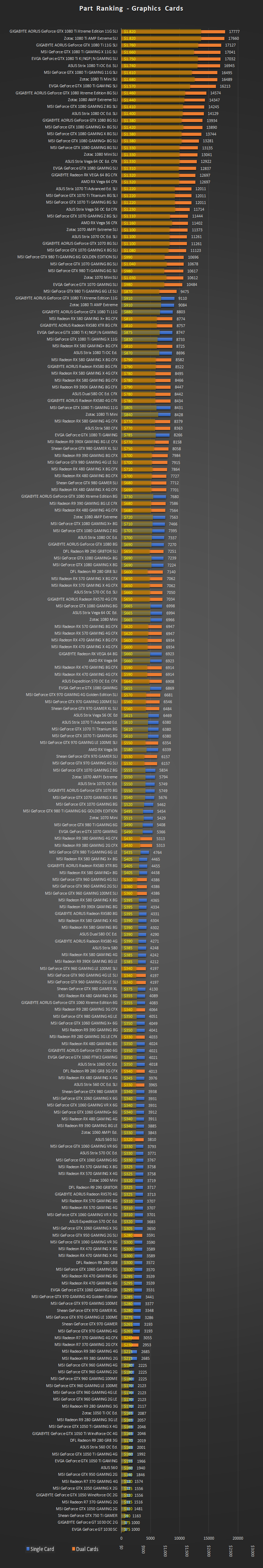 PC Building Simulator: Part Ranking Graphs PC Building Simulator: Part Ranking Graphs