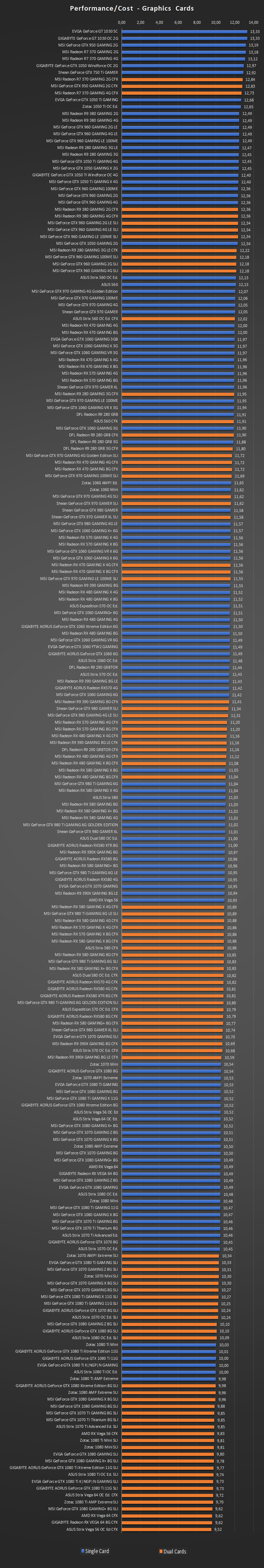 PC Building Simulator: Part Ranking Graphs PC Building Simulator: Part Ranking Graphs
